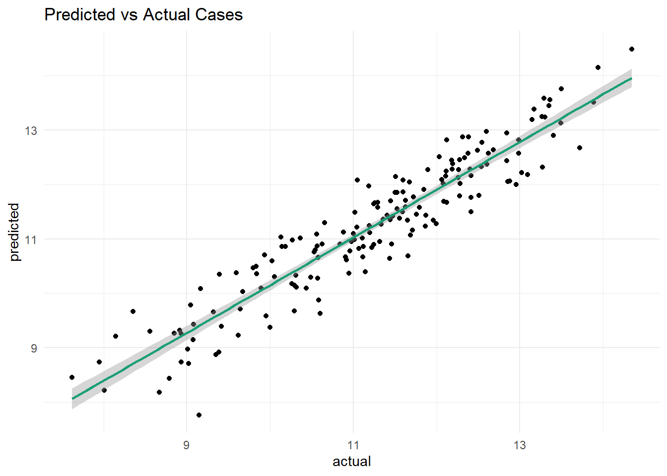 Lab 1 - COVID Trends – 523 C