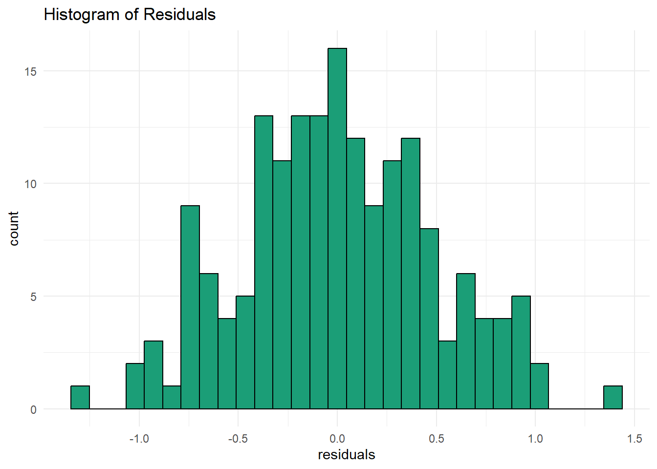 Lab 1 - COVID Trends – 523 C