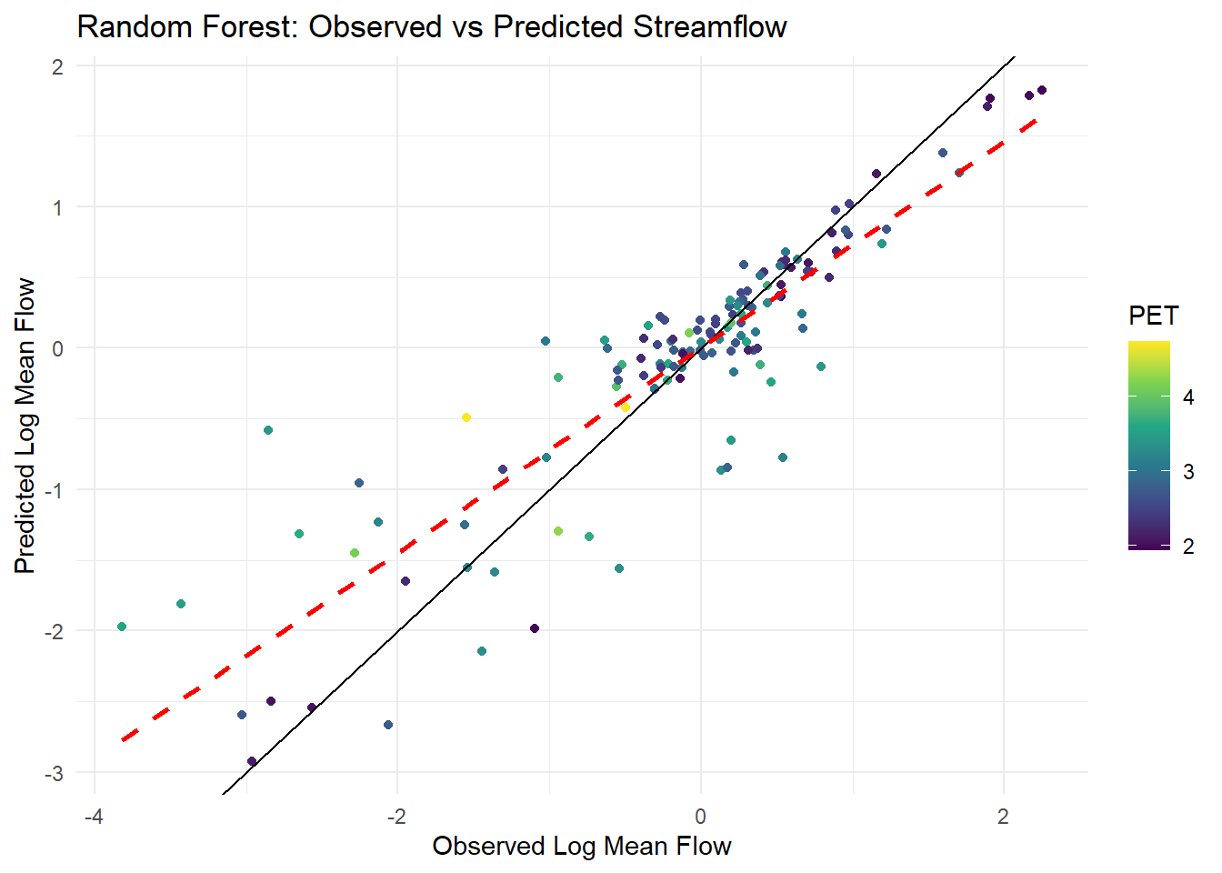 Data Science Labs – Colleen Hoskins