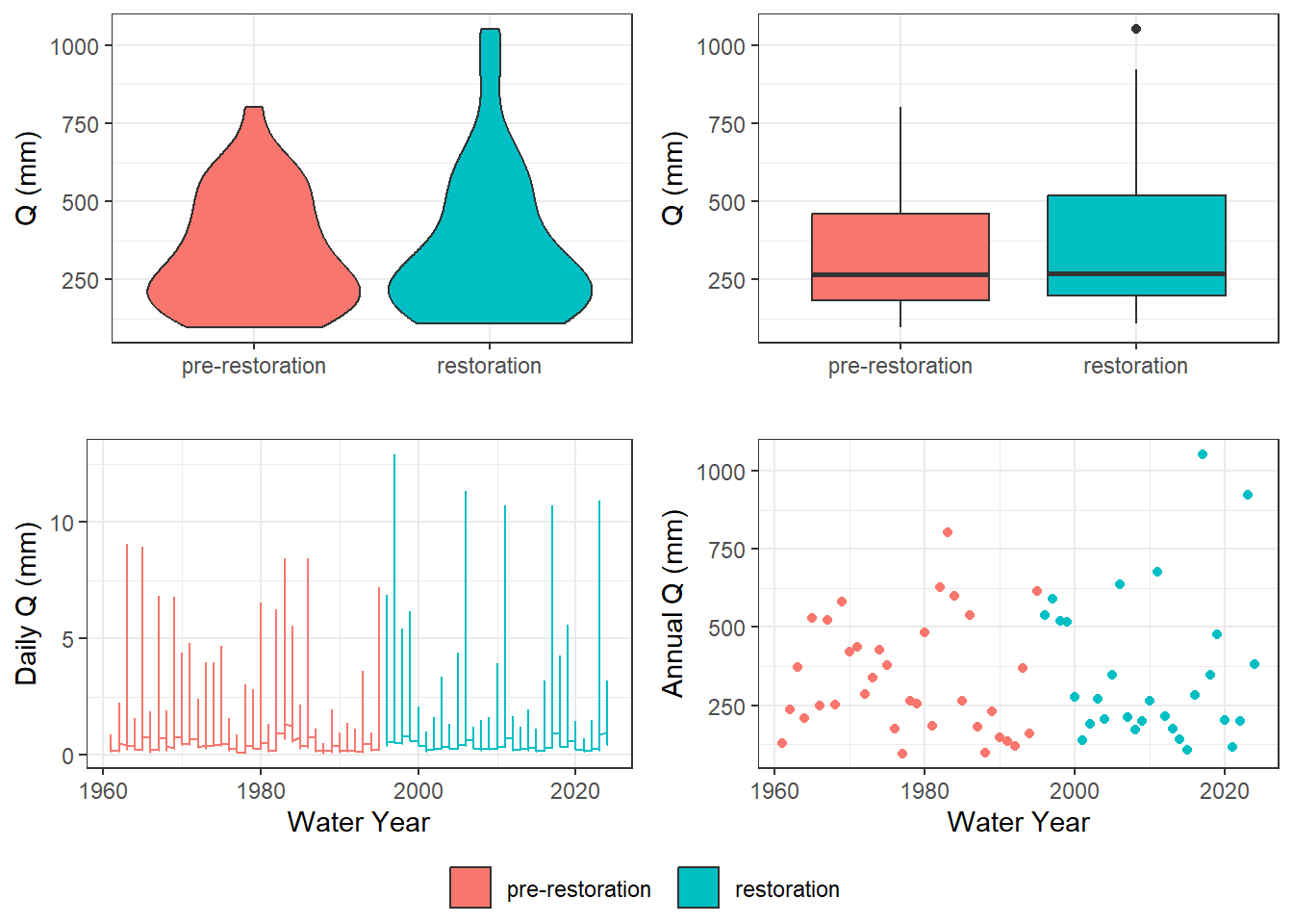 Trout Creek Watershed Analysis – Colleen Hoskins